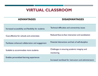 VIRTUAL CLASSROOM learning method Architecture | PPT