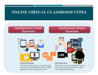 VIRTUAL CLASSROOM learning method Architecture | PPT