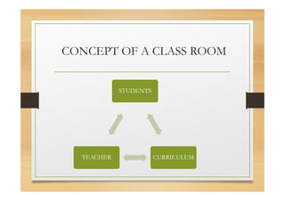 Virtual classroom pdf | PDF