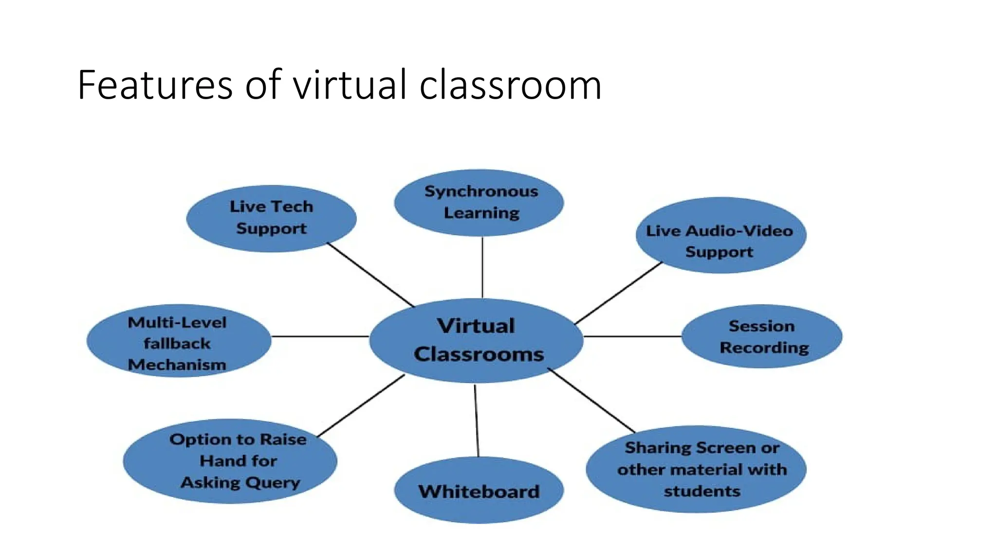 virtual classroom ppt education technology | PPTX
