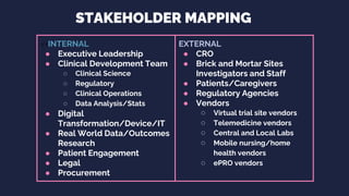 Navigating the Complexity of Virtual Clinical Trials | PPTX
