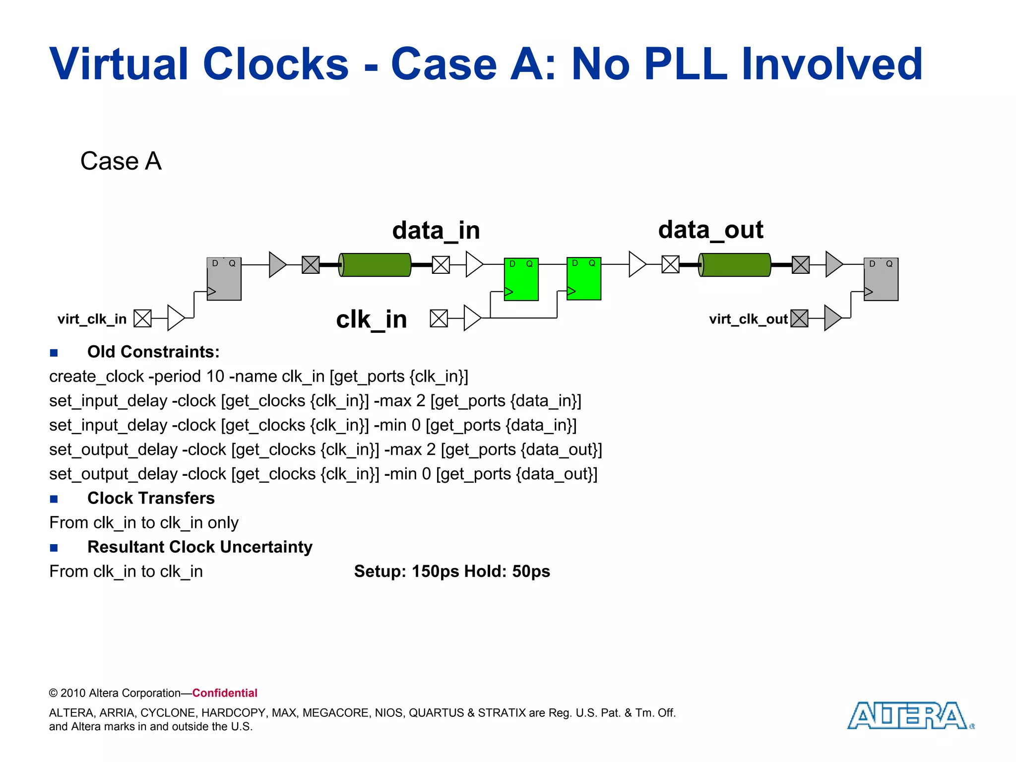 Virtual Clocks.ppt