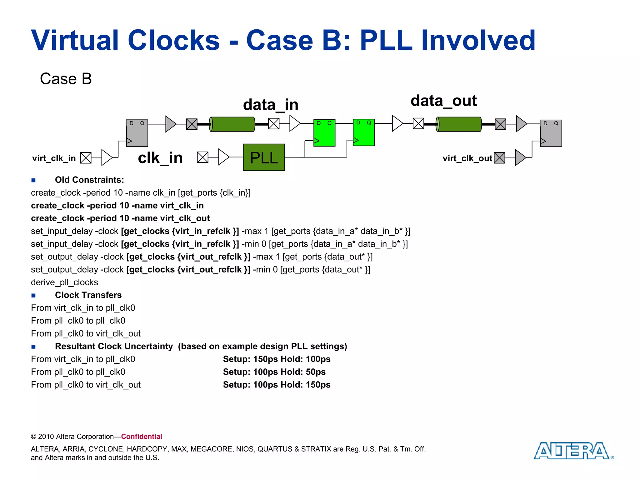 Virtual Clocks.ppt