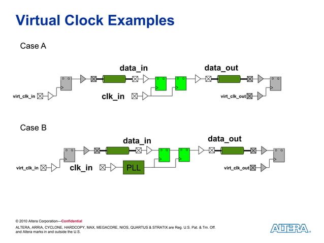 Virtual Clocks.ppt