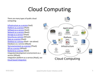 Virtual Cluster rev 2 | PPT