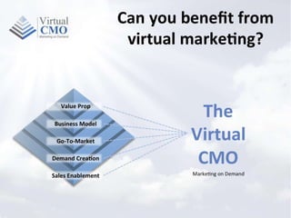 Virtual CMO Services | PPT