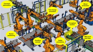 Robotics: Virtual Commissioning in Process Simulate | PDF