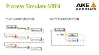 Robotics: Virtual Commissioning in Process Simulate | PDF