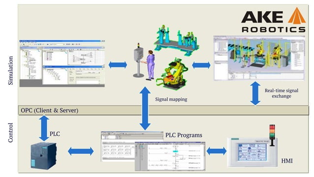 Robotics: Virtual Commissioning in Process Simulate | PDF | Robotics | Technology & Computing