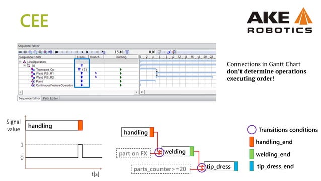 Robotics: Virtual Commissioning in Process Simulate | PDF | Robotics | Technology & Computing