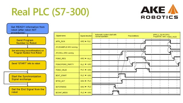 Robotics: Virtual Commissioning in Process Simulate | PDF | Robotics | Technology & Computing