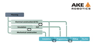 Robotics: Virtual Commissioning in Process Simulate | PDF