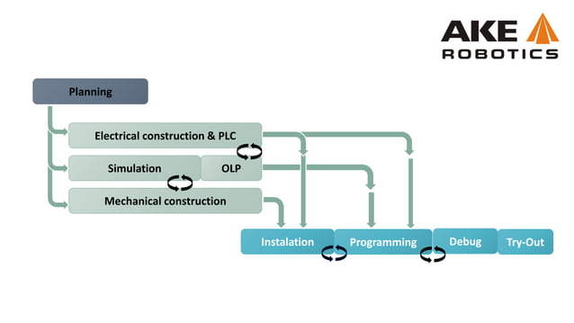 Robotics: Virtual Commissioning in Process Simulate | PDF | Robotics | Technology & Computing