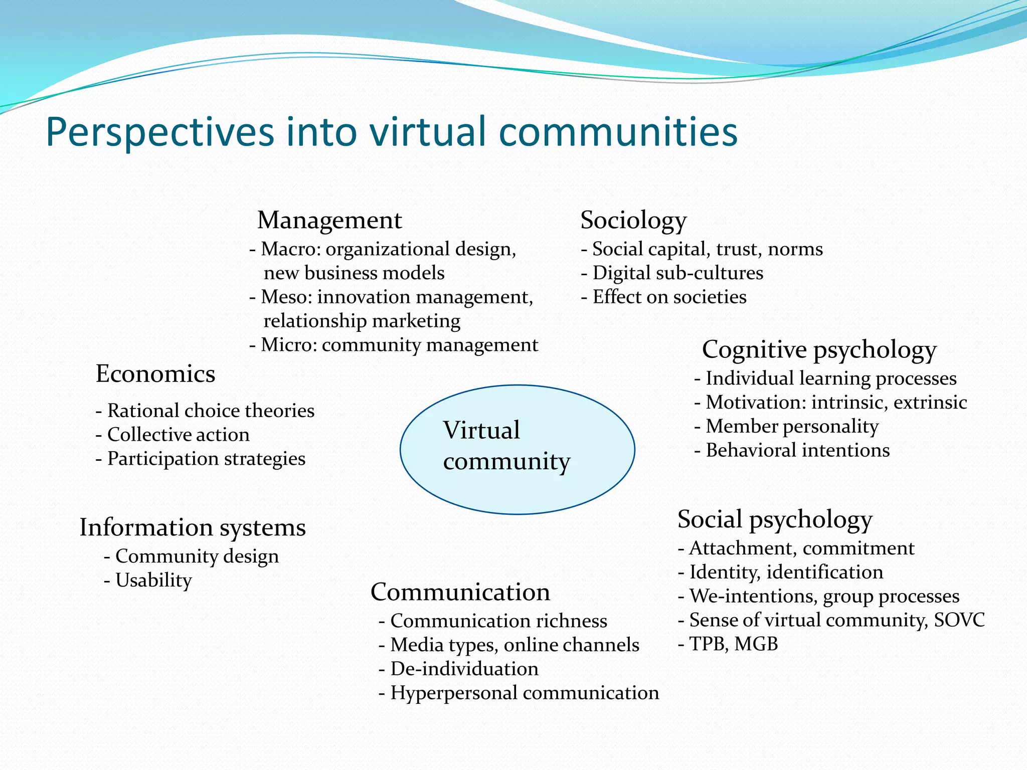 Virtual communities | PPTX