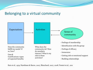 Virtual communities | PPTX