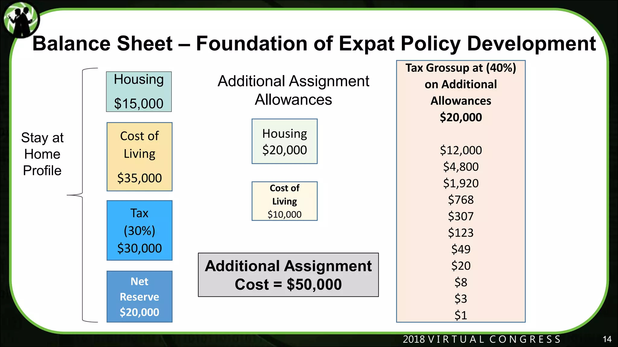 Tax Equalization for Payroll Professionals | PPTX