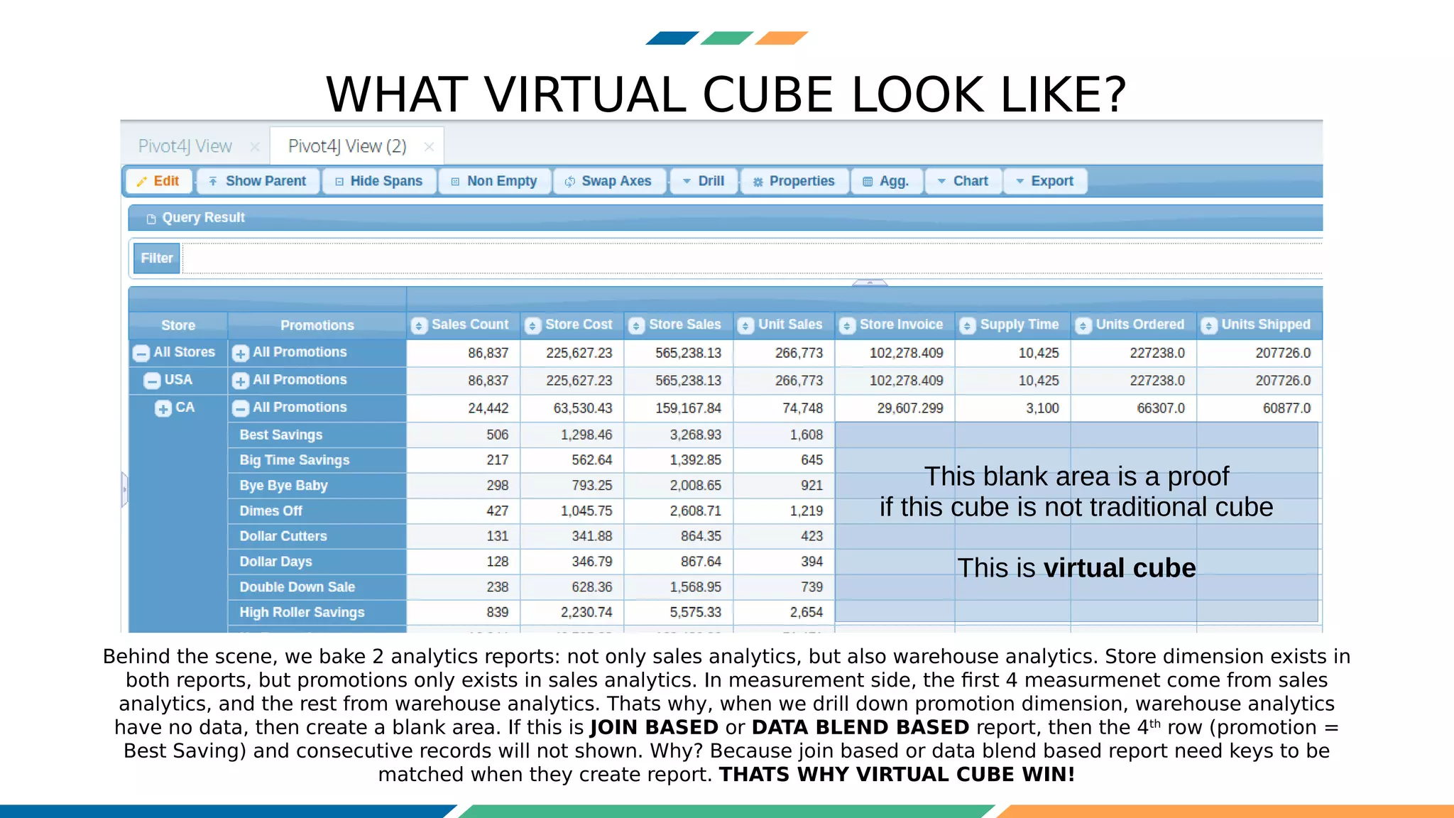 Virtual cube on pentaho | PDF