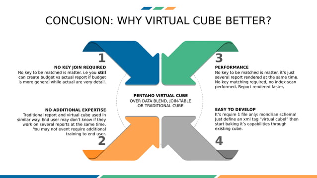 Virtual cube on pentaho | PPT