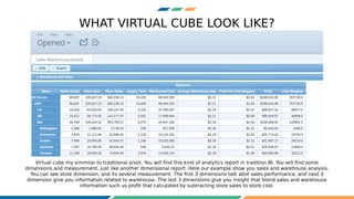 Virtual cube on pentaho | PDF