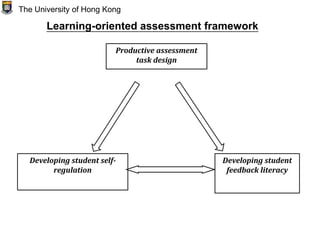 Sustainable assessment & online learning environments | PPT