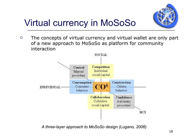 The role of virtual currency in MoSoSo applications | PPT
