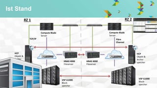 Virtual datacenter hif 2014 | PPT
