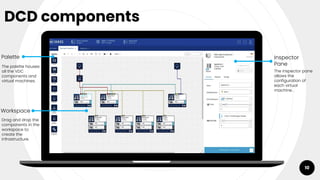 Virtual Data Center Part 1 | PPT