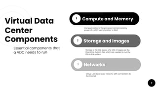 Virtual Data Center Part 1 | PPT