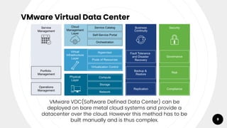 Virtual Data Center Part 1 | PPT