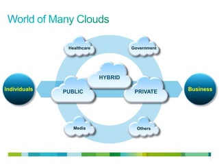 Virtual Data Centers with OpenStack Quantum | PPT