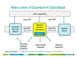 Virtual Data Centers with OpenStack Quantum | PPT