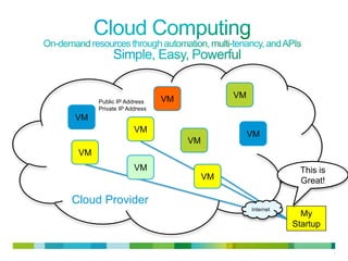 Virtual Data Centers with OpenStack Quantum | PPT