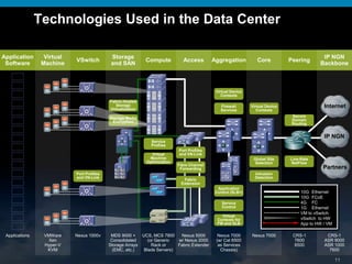 Virtual data centers with OpenStack Quantum | PPT