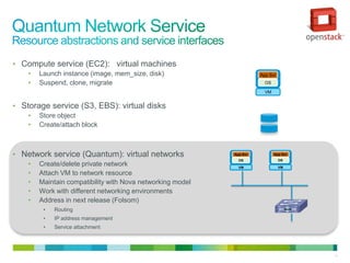Virtual data centers with OpenStack Quantum | PPT