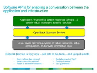 Virtual data centers with OpenStack Quantum | PPT