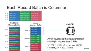 Building a Virtual Data Lake with Apache Arrow | PPT