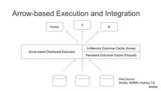 Building a Virtual Data Lake with Apache Arrow | PPT