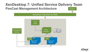 Virtual deep dive-xendesktop_stephanpfister | PPT