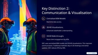 Virtual Design and Construction (VDC) Transforming Project Management ...