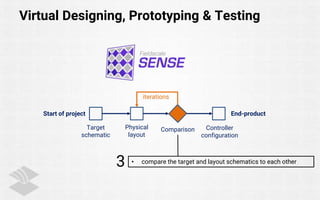 Virtual Prototyping and Testing of Automotive-Capacitive Sensors | PPT