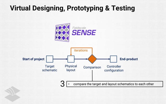 Virtual Prototyping and Testing of Automotive-Capacitive Sensors | PPT