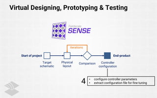 Virtual Prototyping and Testing of Automotive-Capacitive Sensors | PPT