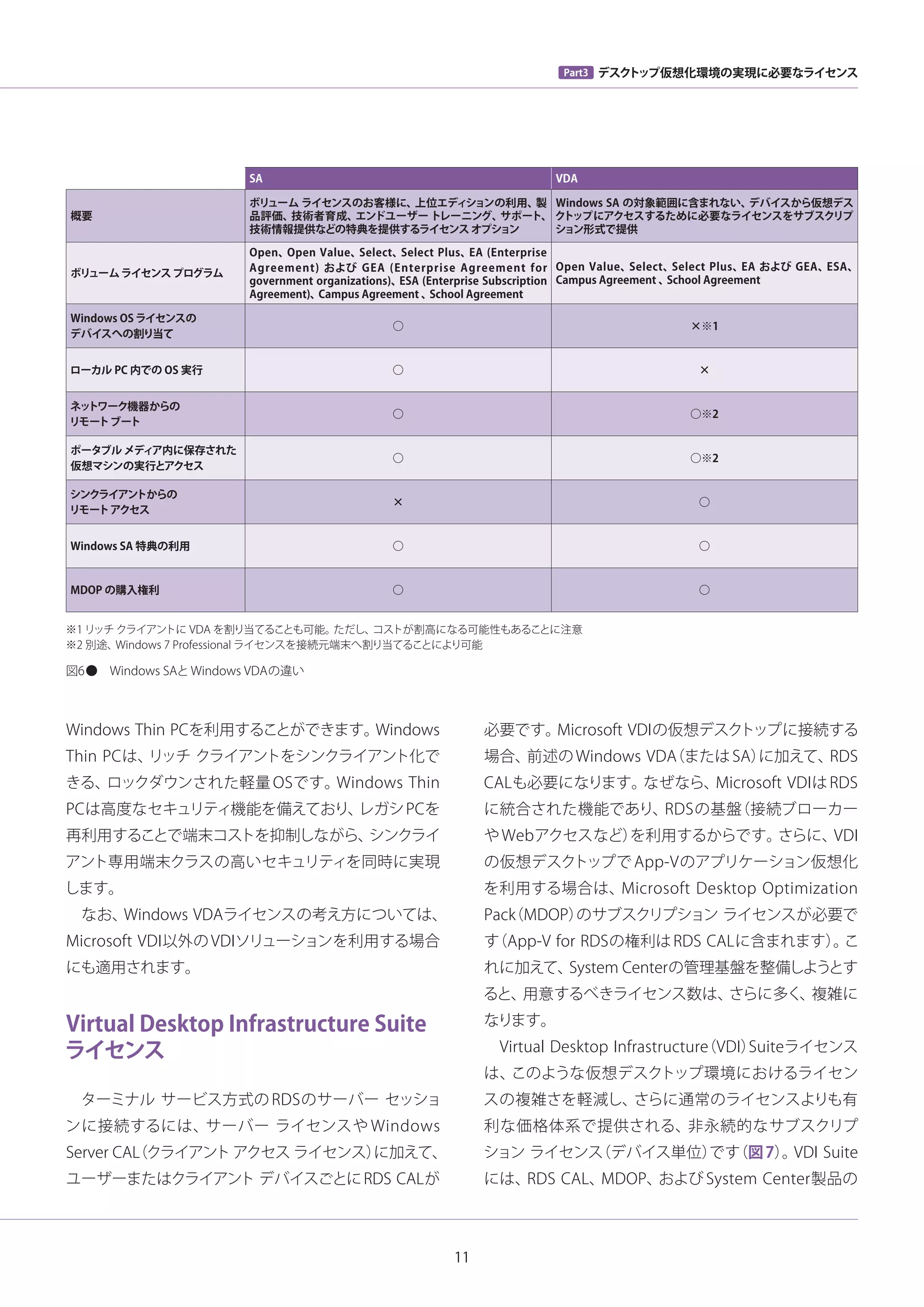 Virtual desktop guide | PDF