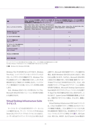 Virtual desktop guide | PDF