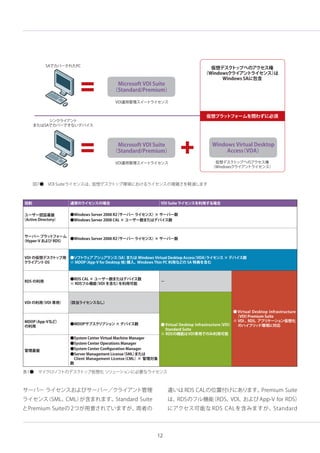 Virtual desktop guide | PDF