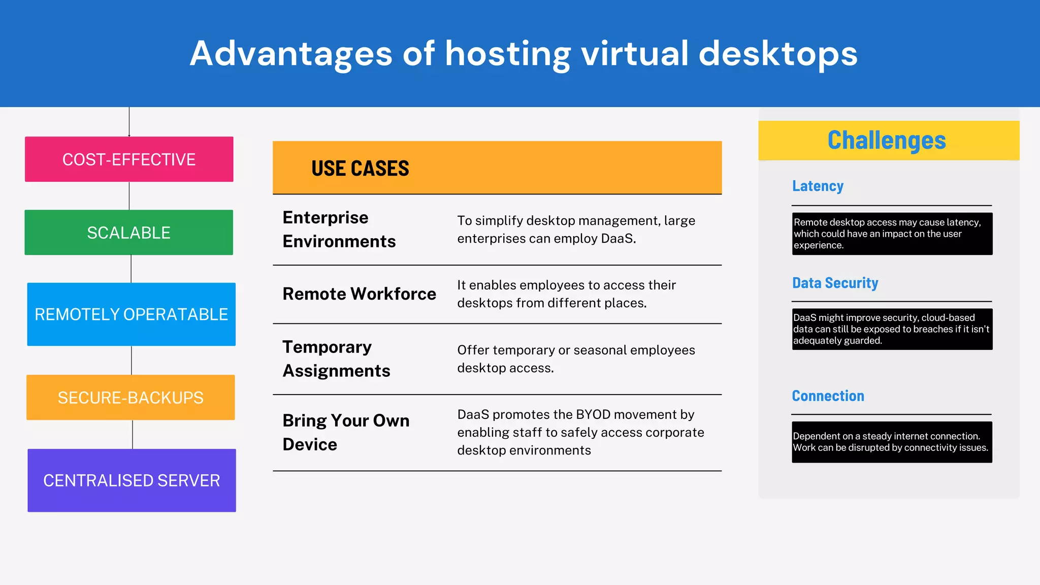 VIRTUAL DESKTOP HOSTING (1).pdf