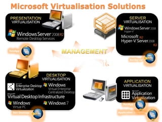 Virtual desktop infrastructure | PPTX