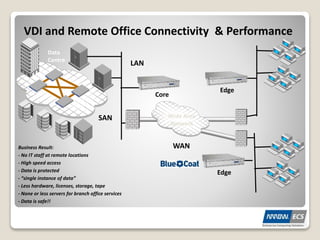 Virtual desktop infrastructure | PPTX