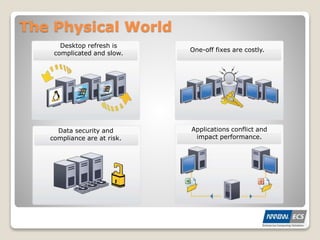 Virtual desktop infrastructure | PPTX
