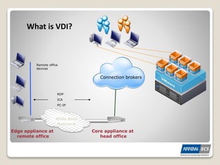 Virtual desktop infrastructure | PPTX